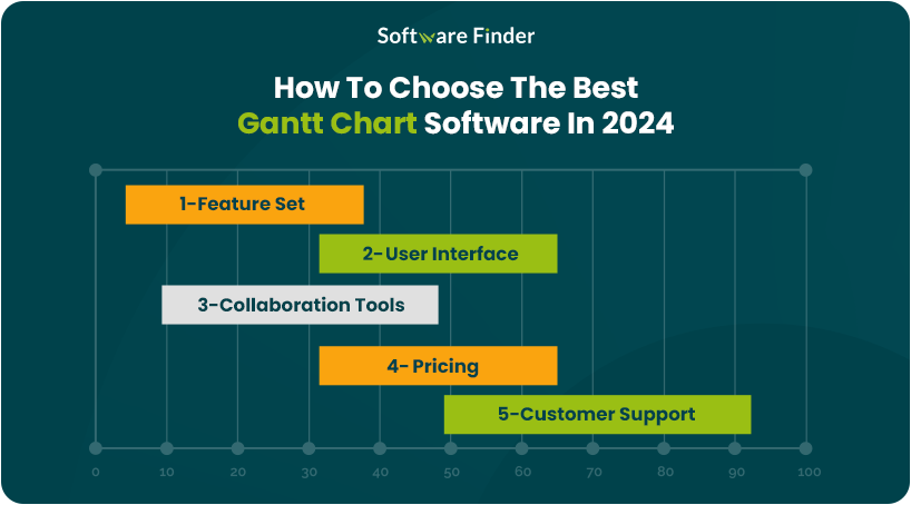 Best Gantt Chart Software Of 2024: Features And Pricing!