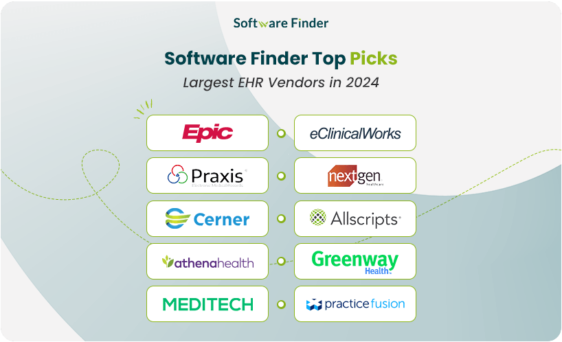 Top 10 EMR Vendors in 2024 | Best EHR Vendors Around