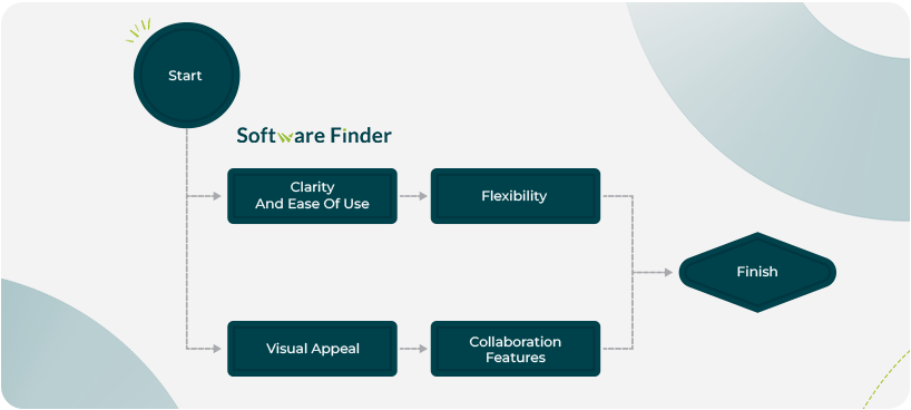 Free Critical Path Templates