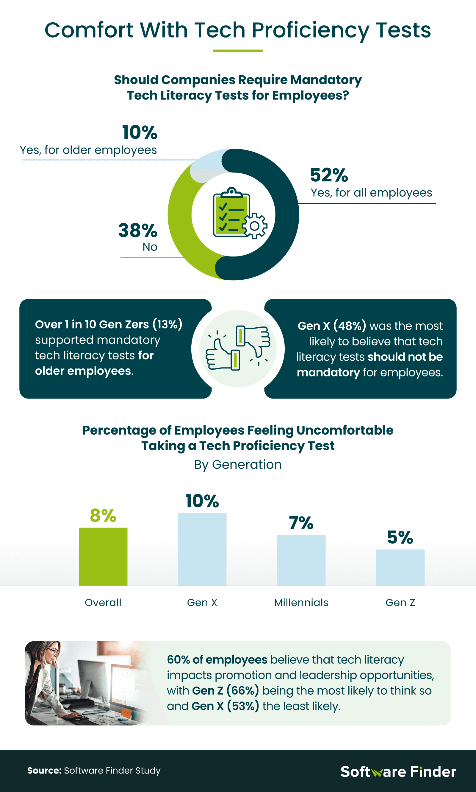 Generational Tech Literacy at Work: Bridging the Skills Gap