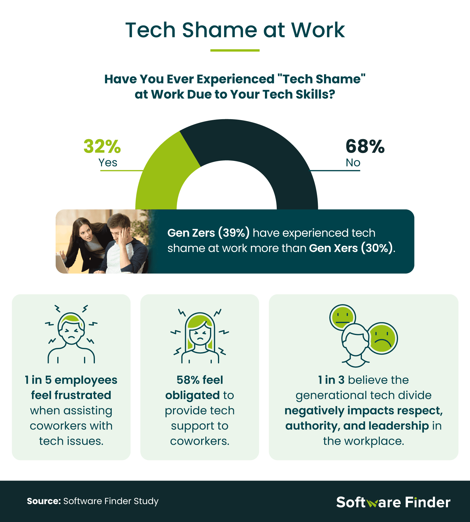 Generational Tech Literacy at Work: Bridging the Skills Gap